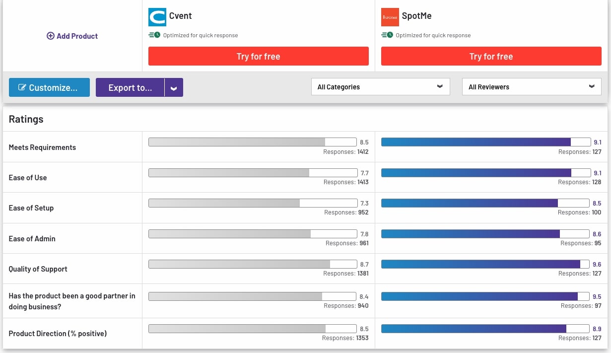 18 Top Cvent Competitors + Alternatives For Your Events [2025]