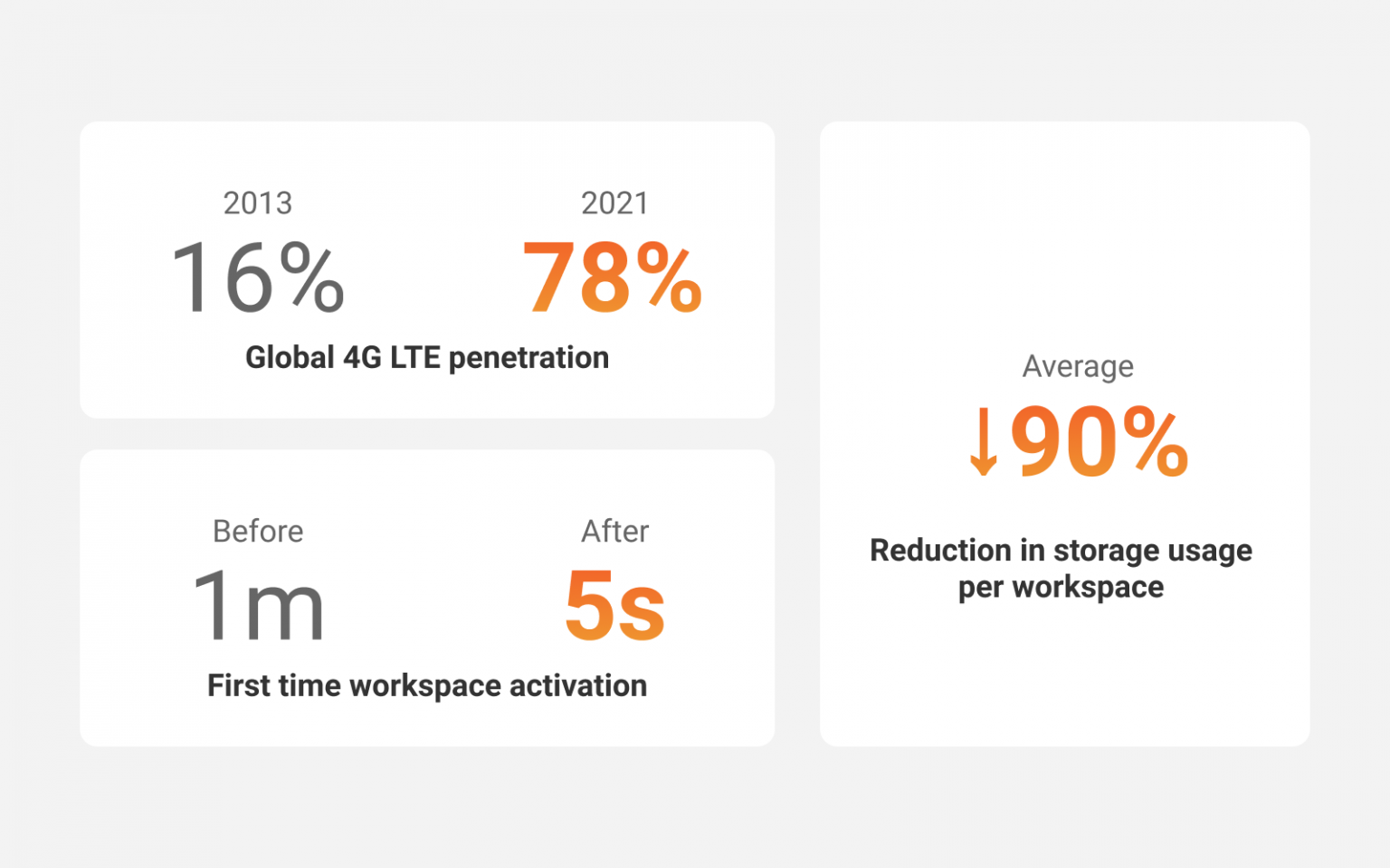 Introducing your new Eventspace - SpotMe