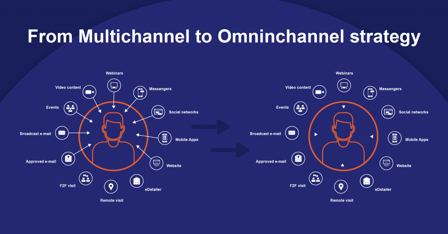 13 corporate event trends that will make your events stand out in 2023 ...