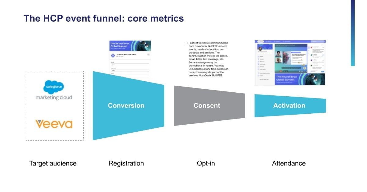 The Three Omnichannel HCP Event Engagement Benchmarks